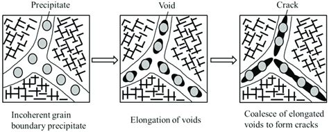 Schematic Diagram About The Effect Of GBPs On Microcrack Formation