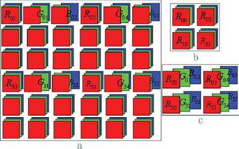 Figure 1 From A New Adaptive Subpixel Based Downsampling Scheme Using