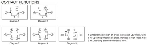 Saginomiya DNS Dual Pressure Controls Switch DNS D306X DNS D306XM DNS