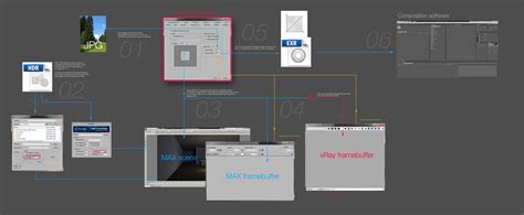 Understanding Linear Workflow And Gamma Page 4