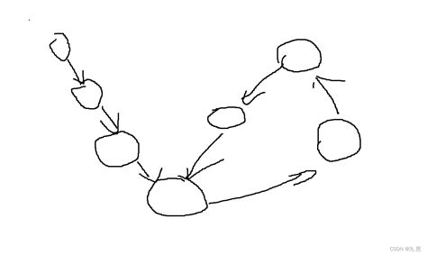 左程云算法笔记总结 基础篇左程云算法体系学习班笔记 Csdn博客 左程云算法笔记总结 基础篇左程云算法体系学习班笔记 Csdn博客