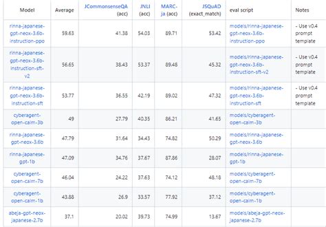 Lm Evaluation Harness Work4ai