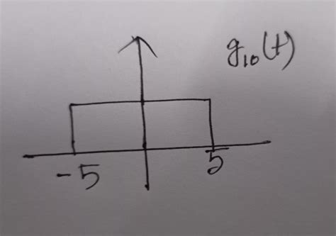 Solved How To Calculate The Convolution Using Matlab Code Chegg