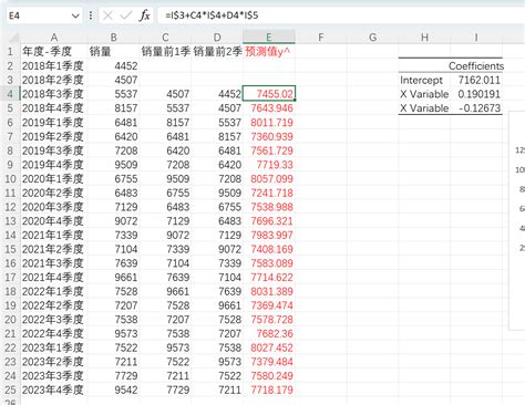 机器学习 08 时序数据分析预测时序预测数据集 Csdn博客