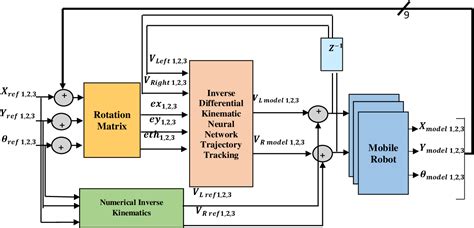 Figure 4 From An Intelligent Path Planning Algorithm And Control