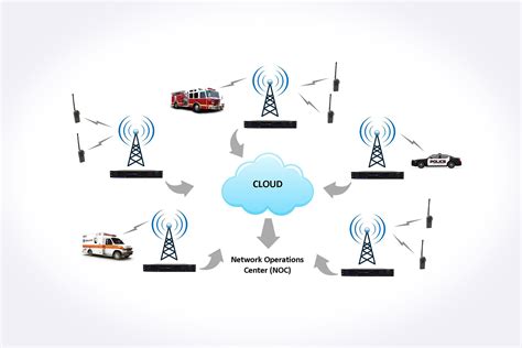 Locususa Announces Launch Of New Diagnostx An Over The Air Radio