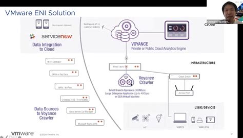 สรปงานสมมนา VMware Proactive your work with VMware SD WAN and AIOps