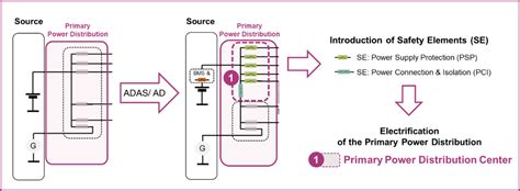 Automotive Primary Power Distribution Unit Infineon Technologies