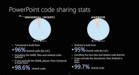 Coding Office For Cross Platform Microsoft Explains Its Approach Tim Anderson S It Writing
