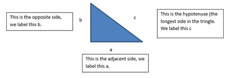Pythagoras Improve Tuition Tutors Tuition Tutoring Tutor