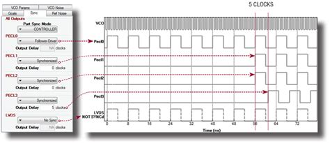 1 4ghz Low Jitter Pll With Clock Distribution Solves Difficult Clocking