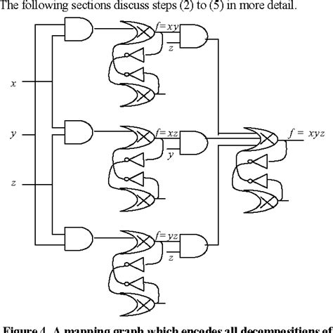 Figure 1 From Simultaneous Logic Decomposition With Technology Mapping In Fpga Designs