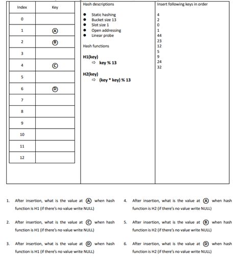 Solved 1 After Insertion What Is The Value At A When