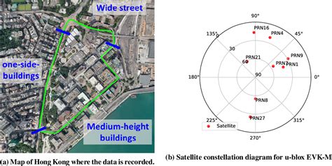 Figure 1 From An Open Source Gazebo Plugin For Gnss Multipath Signal Emulation In Virtual Urban