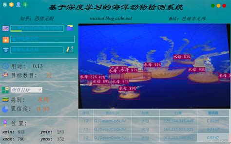 基于深度学习的海洋动物检测系统Python YOLOv 清新界面 阿里云开发者社区