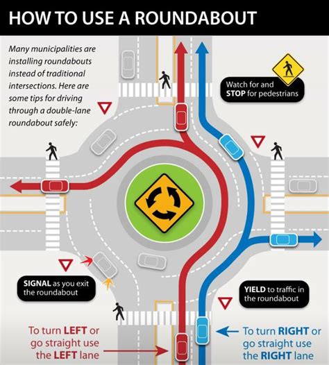 Who Has The Right Of Way In A Traffic Circle LondonkruwWhitehead