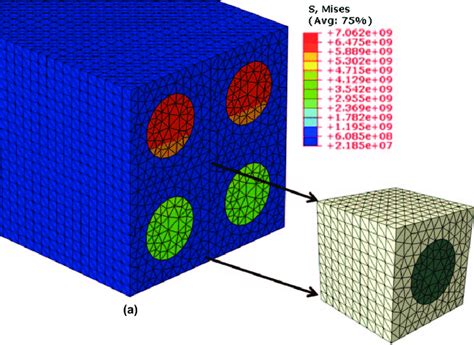 3 A Finite Element Mesh For A The Dns One Scale Analysis And For