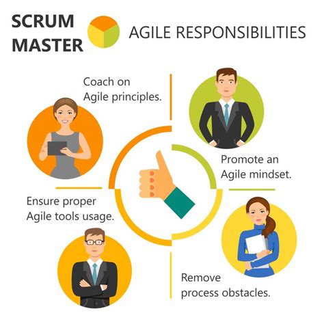 branden sanders agile scrum master on linkedin scrummaster