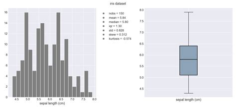 Python Matplotlib Can We Draw A Histogram And A Box Plot On A Same