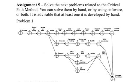 Solved Assignment 5 Solve The Next Problems Related To The