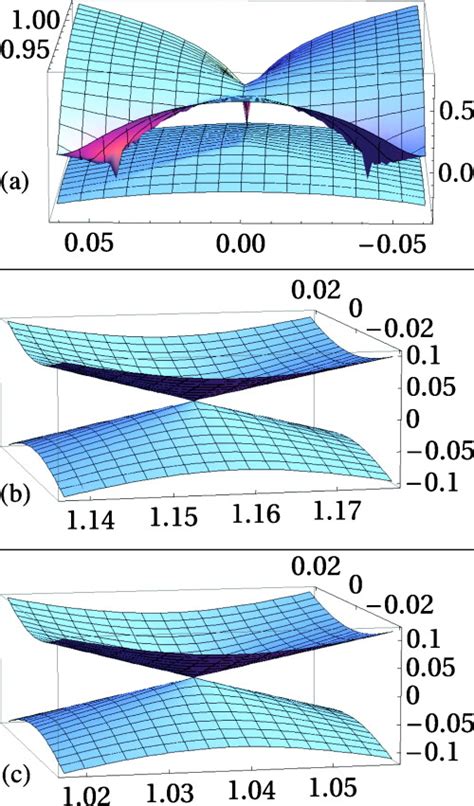 Communication Conical Intersections Using Constrained Density