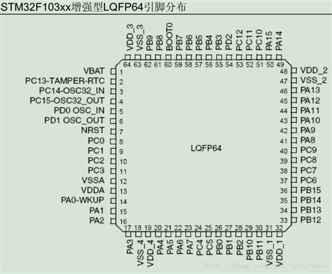 Stm32笔记05——stm32引脚功能分布stm32vetb引脚图 Csdn博客