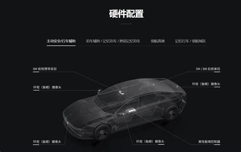 搞无人机的大疆下场做车载系统能做成什么样子 搜狐汽车 搜狐网