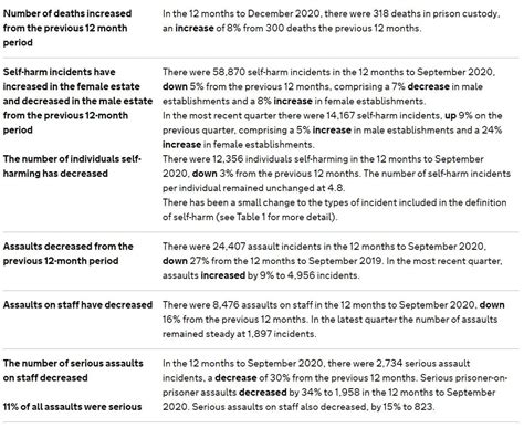 Female Prisoner Self Harm Rises By 18 Russell Webster