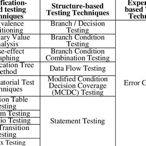 PDF Overview Of Software Testing Standard ISO IEC IEEE