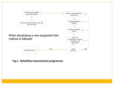 Revised Reliability Presentation 1ppt Operating Systems Computer