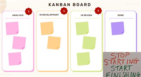 The Importance Of Wip Limits In Kanban Boards By Claudio Souza Medium