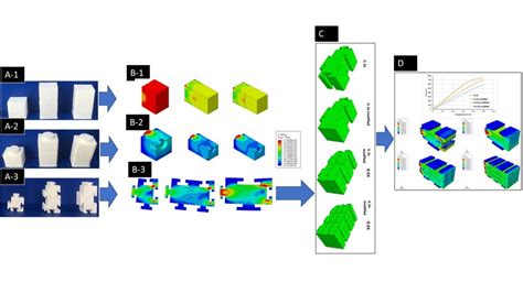 The Three Basic Structures Cube Cube Lego And Interlocking Lego All