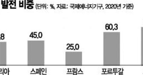 최지웅의 에너지 전쟁 유럽이 탄소중립을 외치는 속셈