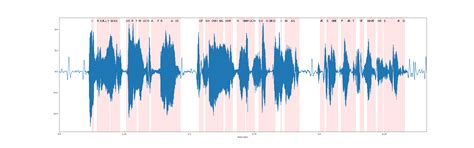 ASR Inference With CTC Decoder Torchaudio 0 12 1 Documentation