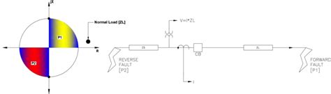 Line Protection Using Impedance Distance Relays Voltage Disturbance