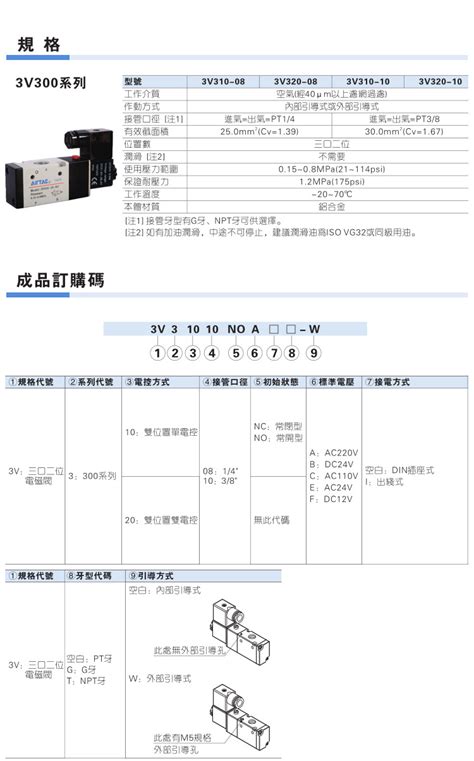 Airtac亚德客气动元件 电磁阀3v 阿里巴巴