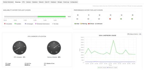 6 Best Cloud Monitoring Performance Tools Comparison
