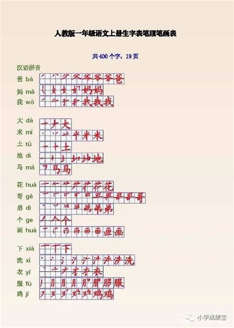 24个笔画顺序表400个生字笔顺表，孩子照着写，家长省心省力！ Csdn博客