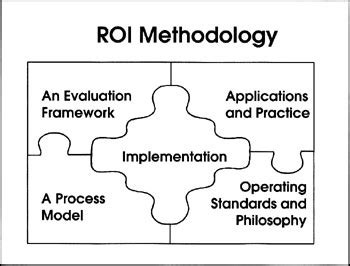 Chapter ROI Model Engineering