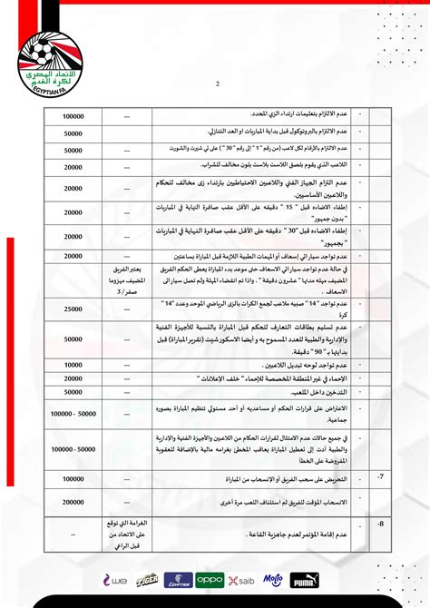 اتحاد الكرة يعلن رسميا لائحة العقوبات للموسم الجديد 2020 2021 اليوم