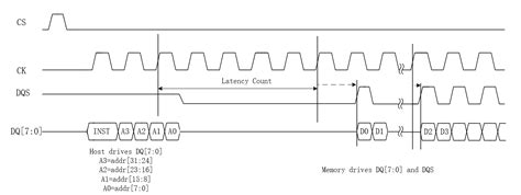Xspi 支持的协议模式