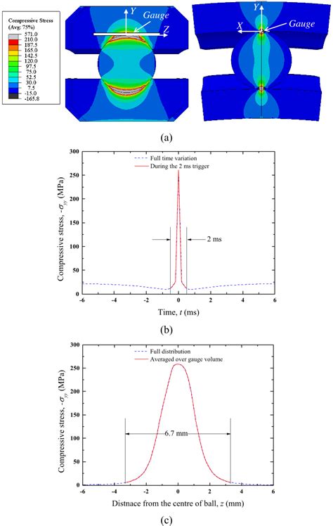 PDF Dynamic Contact Strain Measurement By Time Resolved Stroboscopic