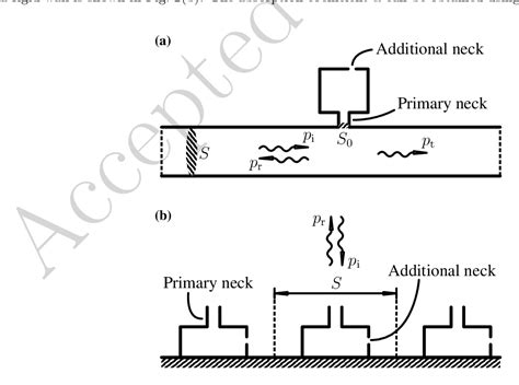 Figure 2 From Resonance Frequencies And Sound Absorption Of Helmholtz