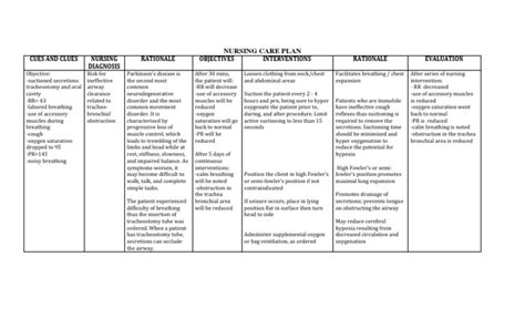 Sample Ncp Pdf Breathing Respiratory Tract