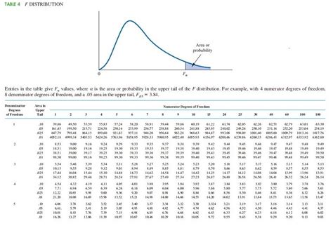 EBook The Data From Exercise 3 Follow The Estimated Chegg