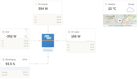 System Monitoring In The Victron Remote Mangement Software Download