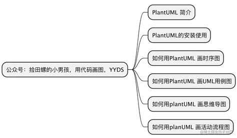 Plantuml Uml Java