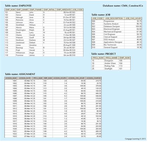 Solved After You Have Completed The Previous Task Chegg