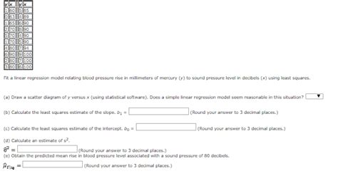 Solved Fit A Linear Regression Model Relating Blood Chegg