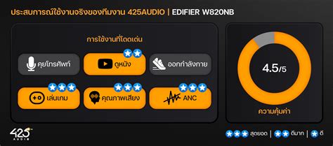 Edifier W820nb หูฟังบลูทูธ Over Ear โหมดตัดเสียงรอบข้าง Active Noise
